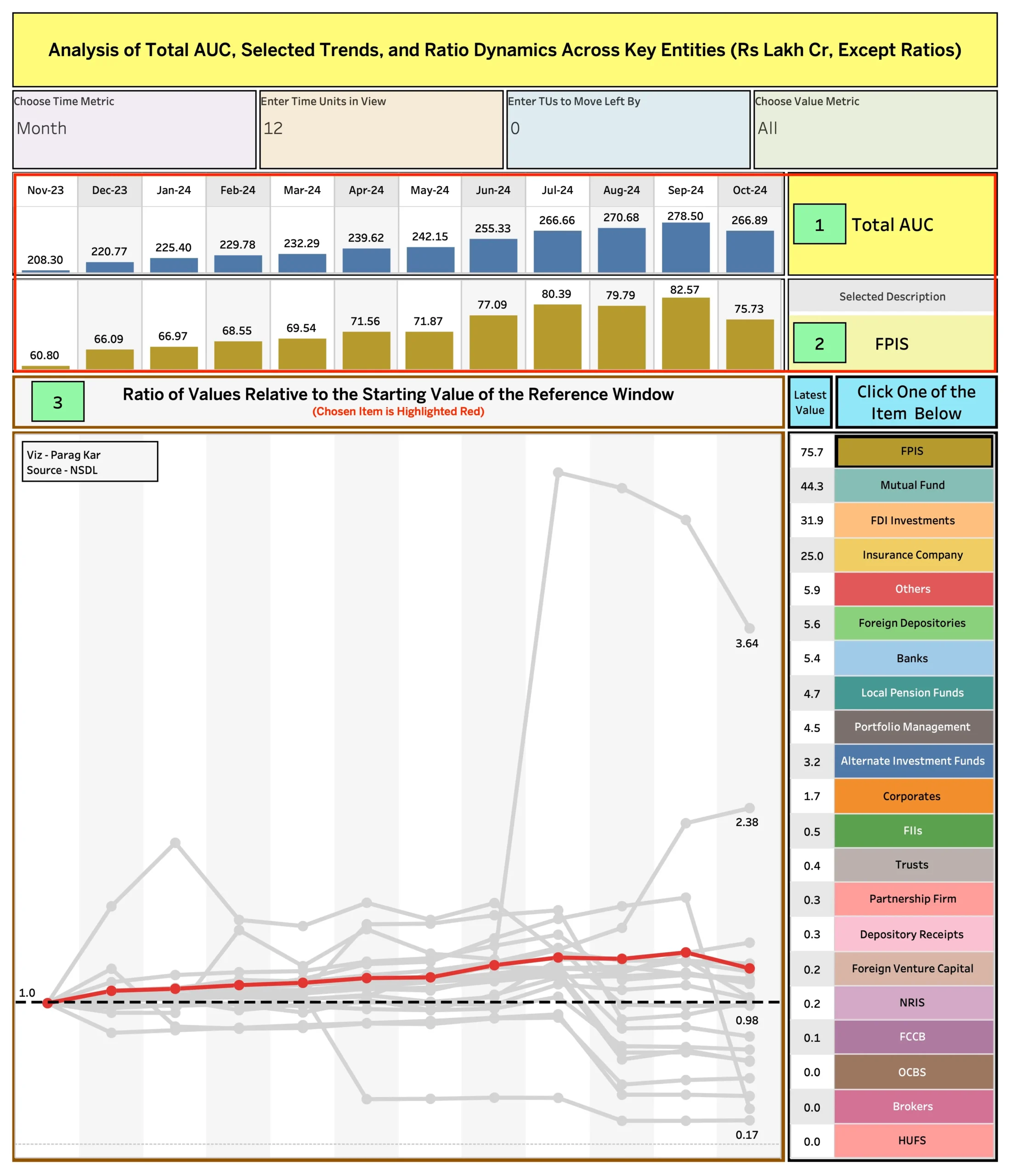 Interactive Dashboard for Total AUC, Trend Analysis, and Ratio Dynamics ...