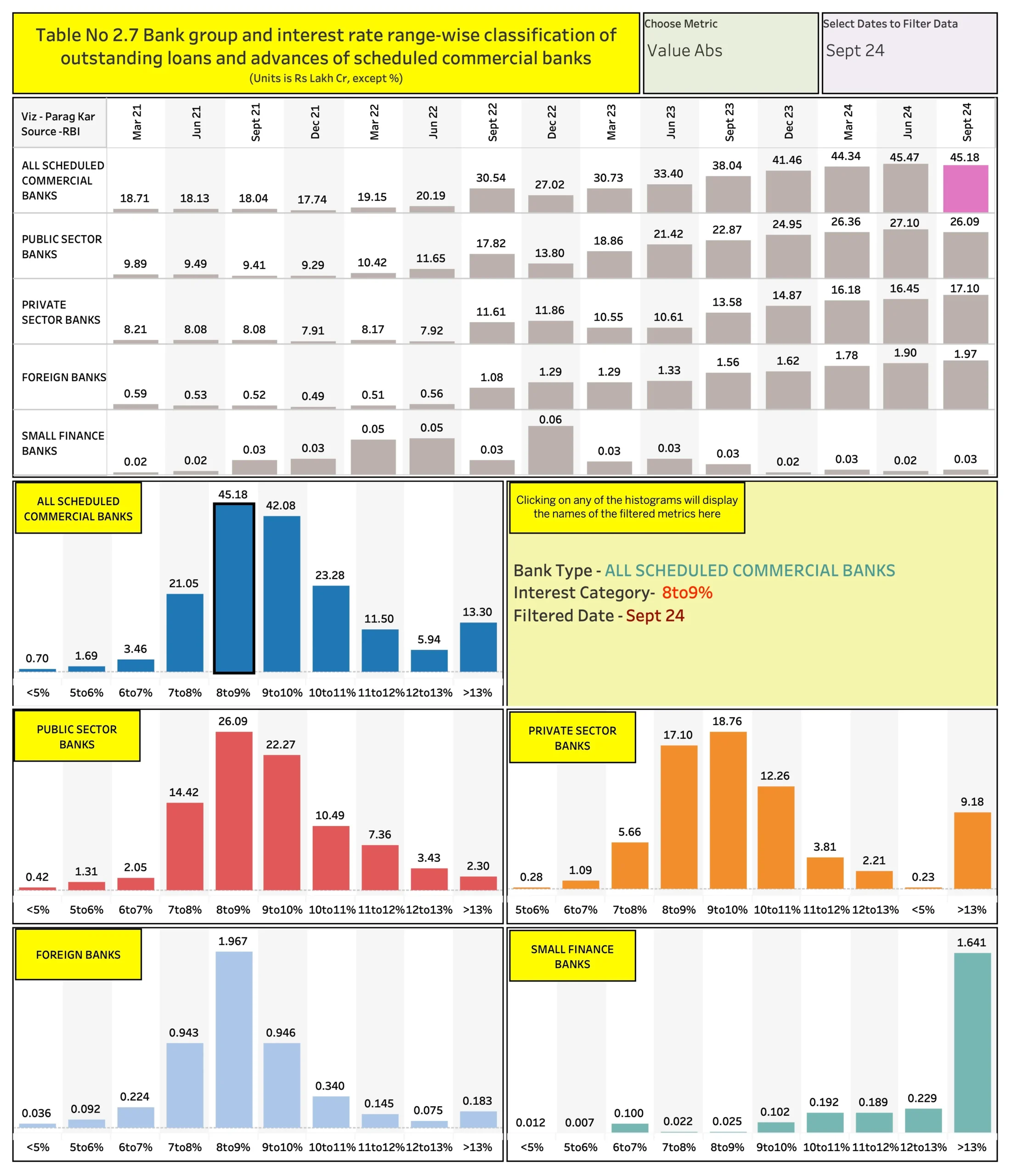 Analyzing Interest Rate Trends Across Scheduled Commercial Banks in ...