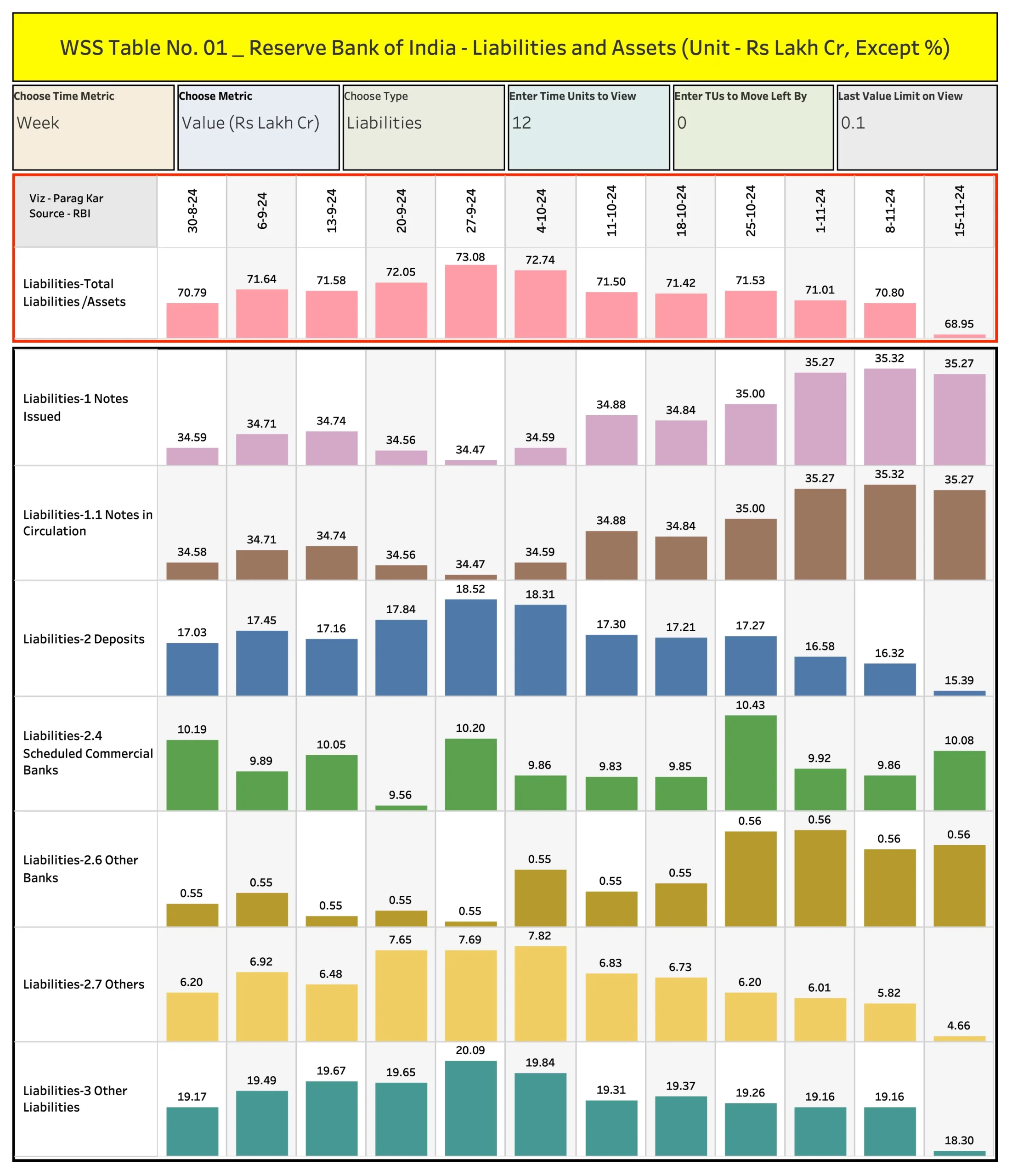 RBI Weekly Assets and Liabilities: Trends and GDP Perspective – ParagKar.