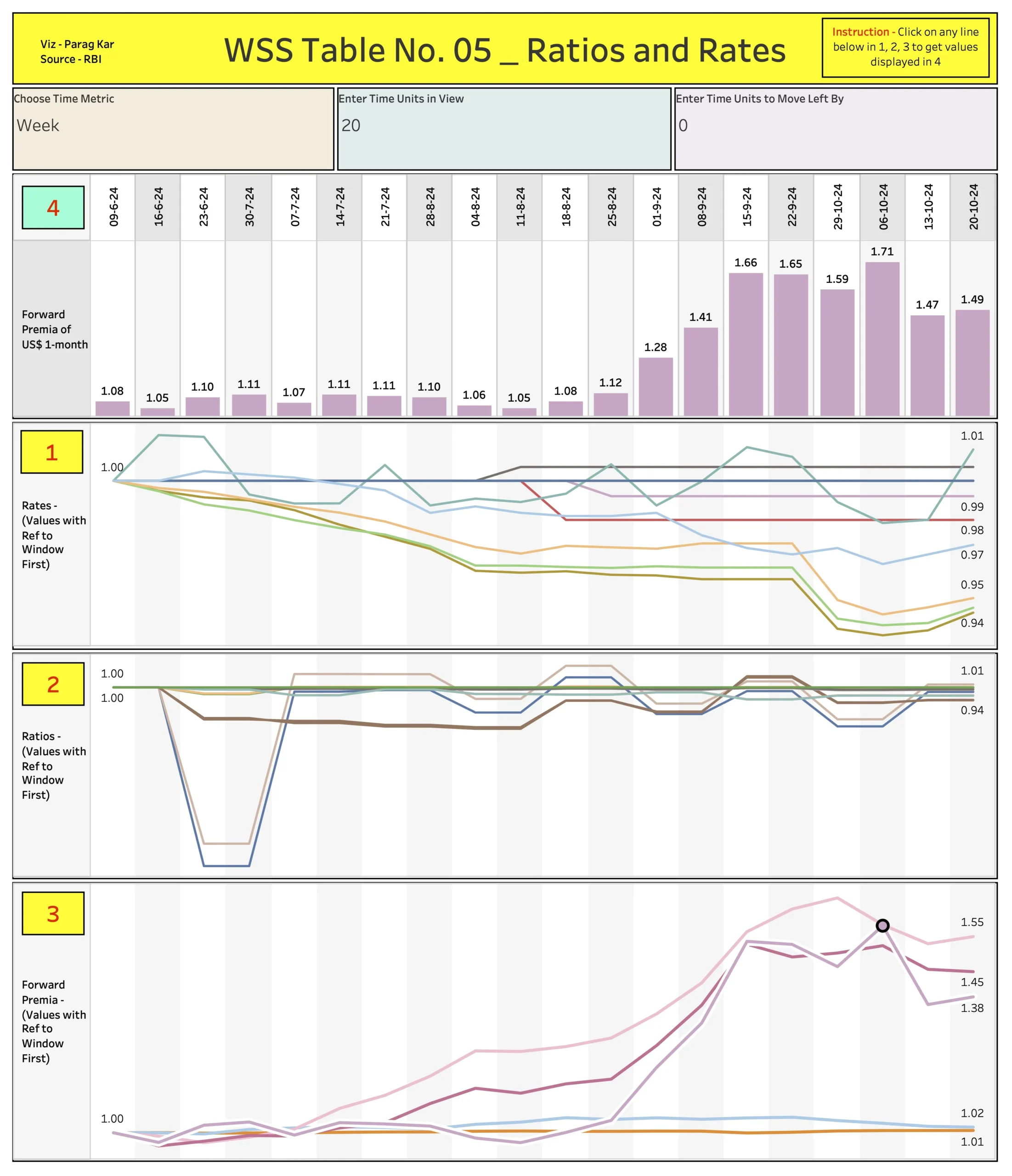 RBI Ratios and Rates: Interactive Analysis with Forward Premia and ...