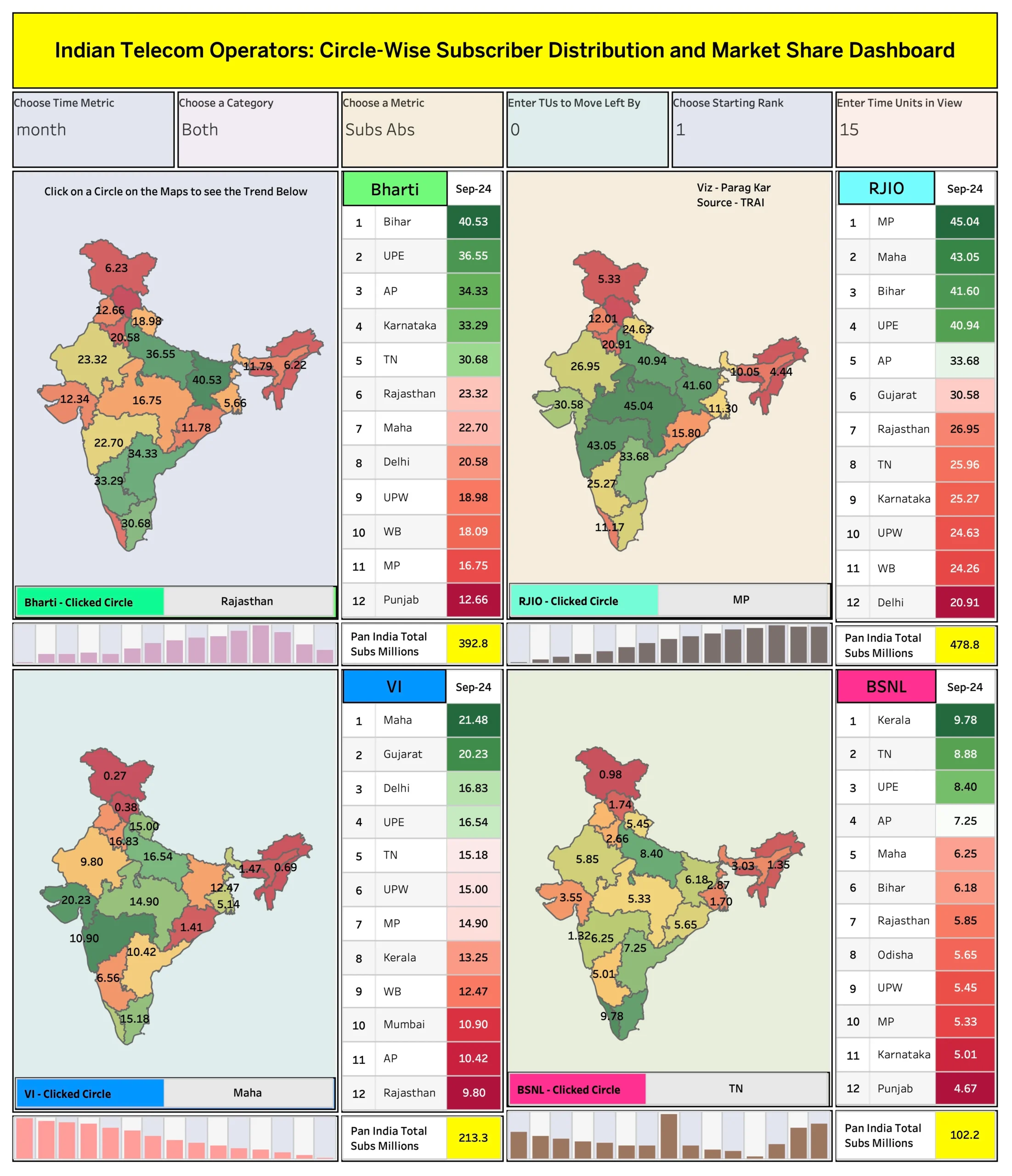 Indian Telecom Operators: Circle-Wise Subscriber Distribution and ...