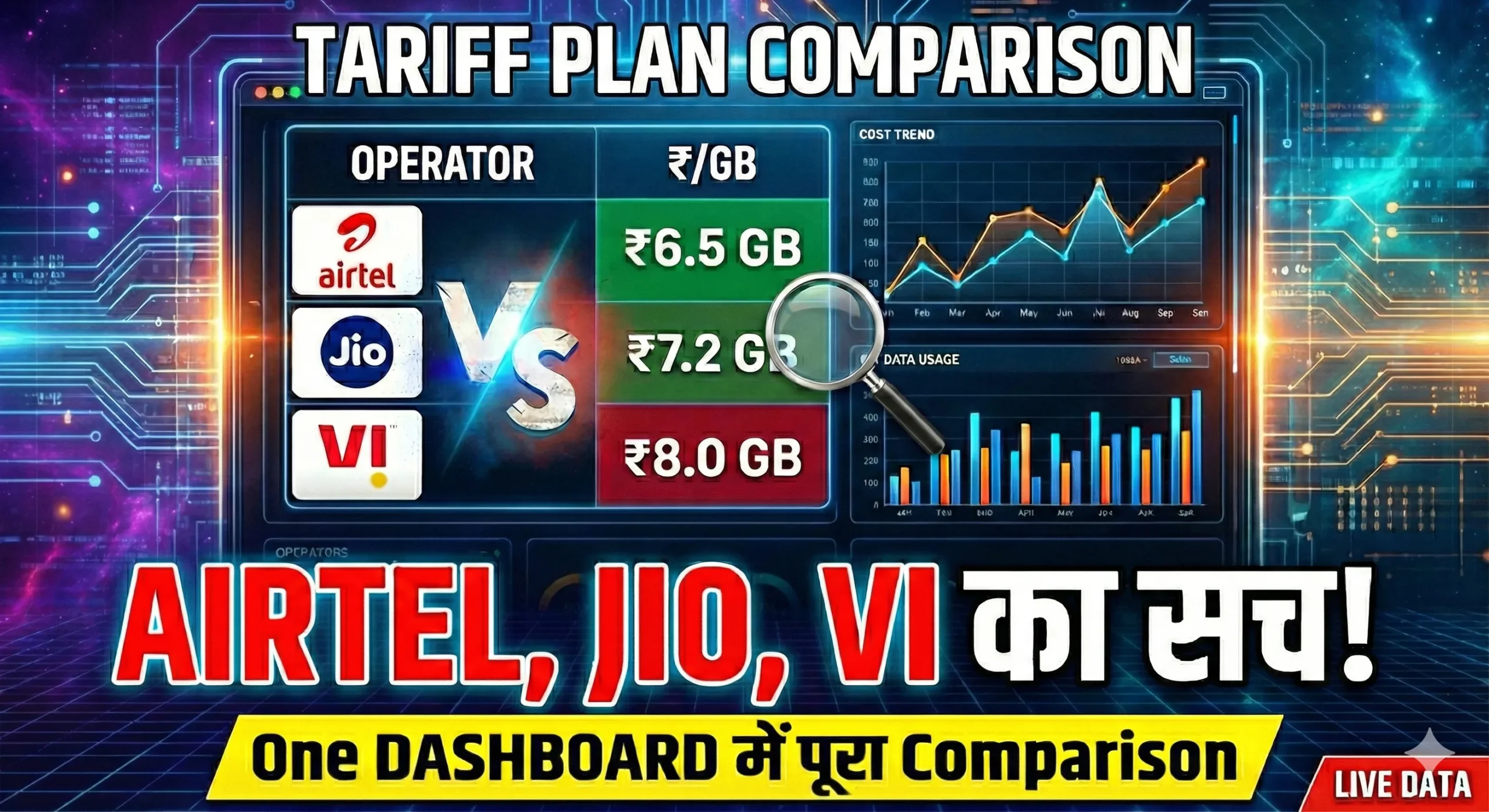 Indian Mobile Recharge Plans Comparison Dashboard (Airtel, Jio ...